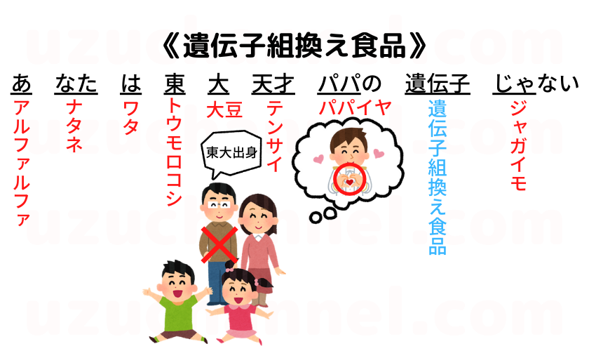【ゴロ】遺伝子組換え食品 ゴロナビ〜薬剤師国家試験に勝つ〜