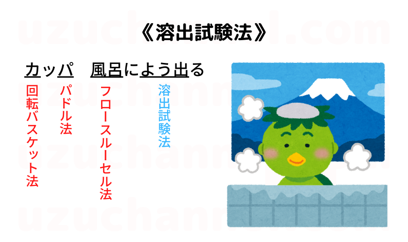【ゴロ】溶出試験法 ゴロナビ〜薬剤師国家試験に勝つ〜