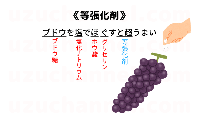 【ゴロ】等張化剤 ゴロナビ〜薬剤師国家試験に勝つ〜