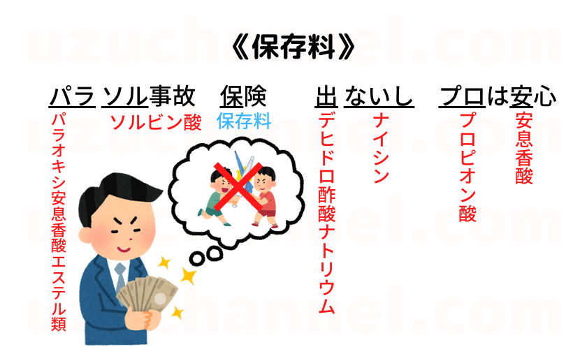 【ゴロ】保存料 ゴロナビ〜薬剤師国家試験に勝つ〜