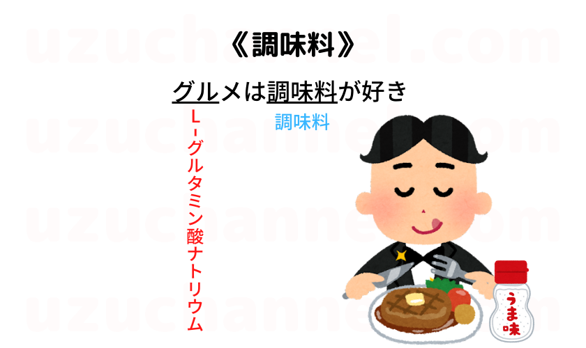 【ゴロ】調味料 ゴロナビ〜薬剤師国家試験に勝つ〜