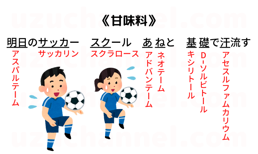 【ゴロ】甘味料 ゴロナビ〜薬剤師国家試験に勝つ〜