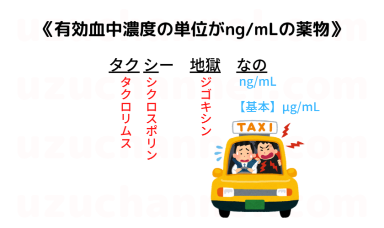 【ゴロ】有効血中濃度の単位がngmlの薬物 ゴロナビ〜薬剤師国家試験に勝つ〜