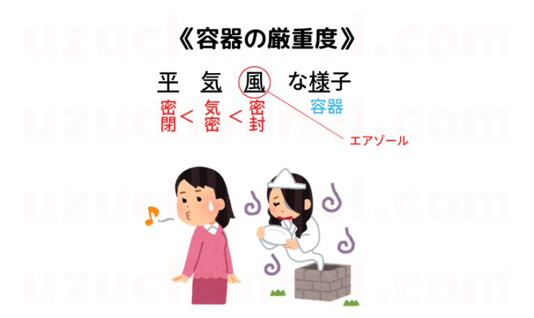 【ゴロ】容器の厳重度 ゴロナビ〜薬剤師国家試験に勝つ〜