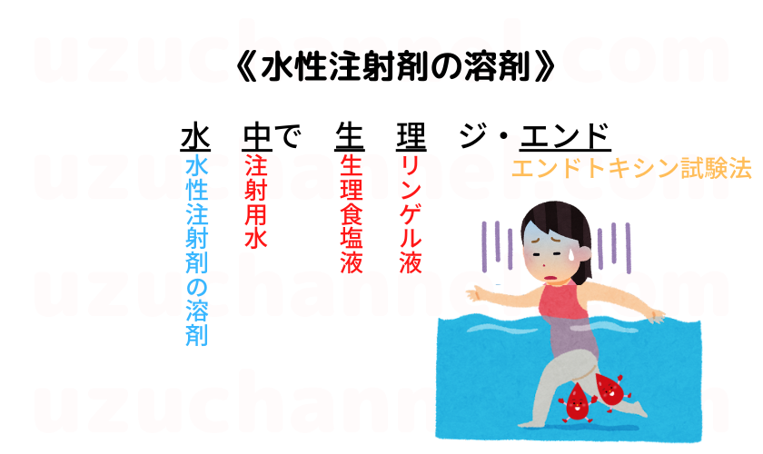 【ゴロ】水性注射剤の溶剤 ゴロナビ〜薬剤師国家試験に勝つ〜