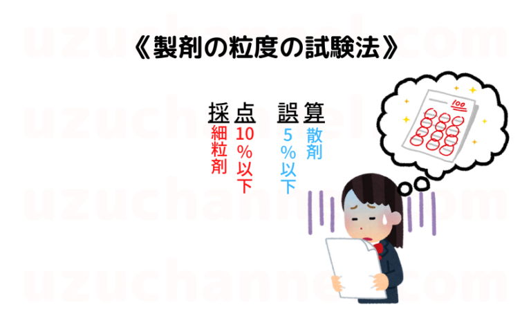 【ゴロ】製剤の粒度の試験法 ゴロナビ〜薬剤師国家試験に勝つ〜