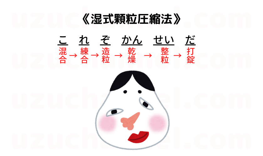 【ゴロ】湿式顆粒圧縮法 ゴロナビ〜薬剤師国家試験に勝つ〜