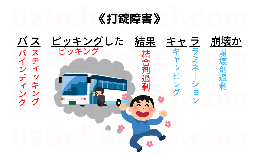 【ゴロ】打錠障害 ゴロナビ〜薬剤師国家試験に勝つ〜