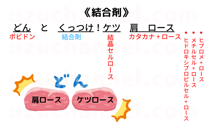 【ゴロ】結合剤 ゴロナビ〜薬剤師国家試験に勝つ〜