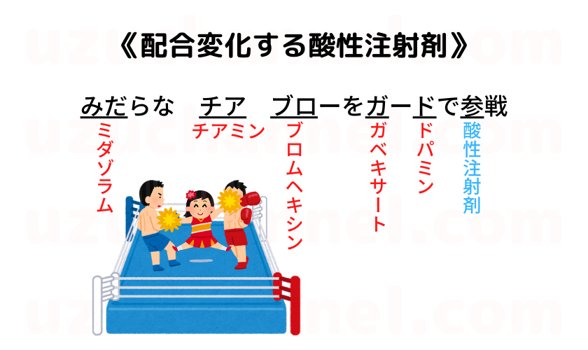 【ゴロ】配合変化する酸性注射剤 ゴロナビ〜薬剤師国家試験に勝つ〜