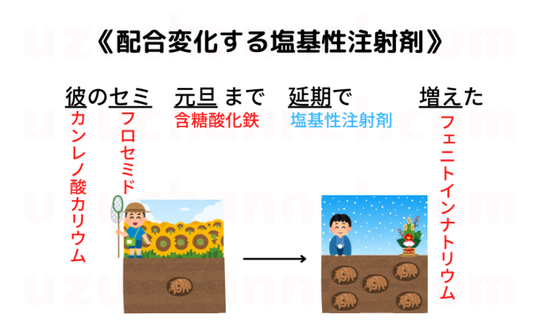 【ゴロ】配合変化する塩基性注射剤 ゴロナビ〜薬剤師国家試験に勝つ〜