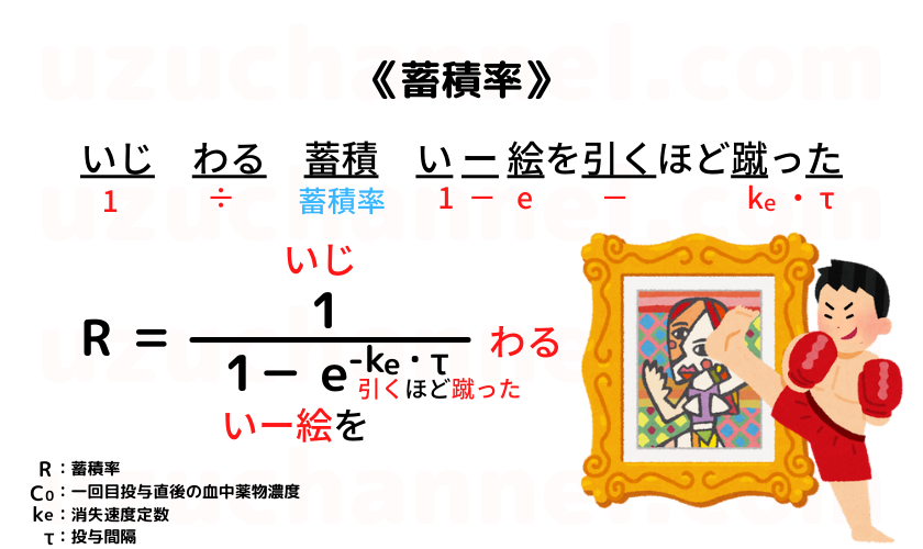 【ゴロ】蓄積率 ゴロナビ〜薬剤師国家試験に勝つ〜