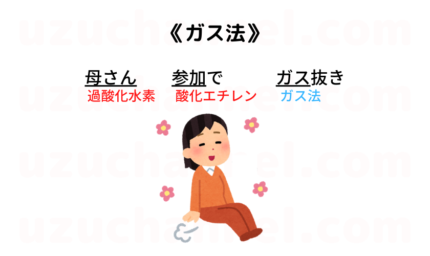 【ゴロ】ガス法 ゴロナビ〜薬剤師国家試験に勝つ〜