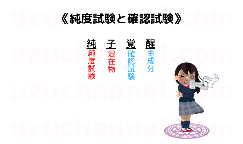 【ゴロ】純度試験と確認試験 ゴロナビ〜薬剤師国家試験に勝つ〜