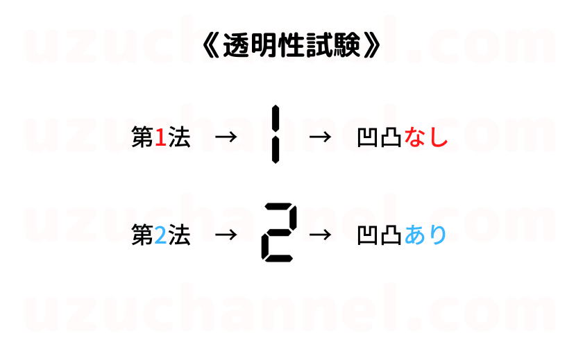 【ゴロ】透明性試験 ゴロナビ〜薬剤師国家試験に勝つ〜