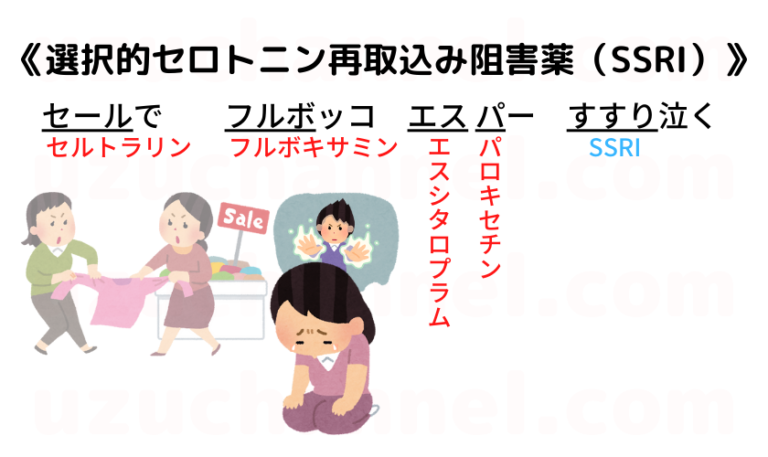 【ゴロ】選択的セロトニン再取込み阻害薬（SSRI） | ゴロナビ〜薬剤師国家試験に勝つ〜