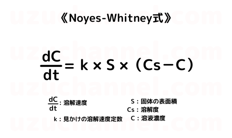 【まとめ】溶解速度式 | ゴロナビ〜薬剤師国家試験に勝つ〜