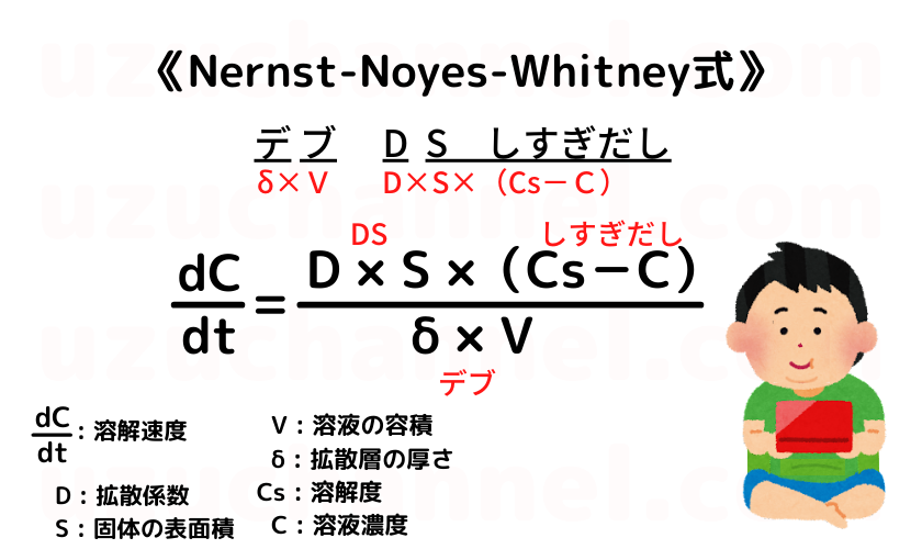 【ゴロ】Nernst-Noyes-Whitney式 | ゴロナビ〜薬剤師国家試験に勝つ〜 【ゴロ】Nernst-Noyes-Whitney式 | ゴロナビ〜薬剤師国家試験に勝つ〜