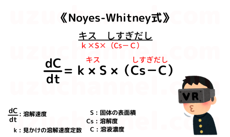 【ゴロ】Noyes-Whitney式 | ゴロナビ〜薬剤師国家試験に勝つ〜 【ゴロ】Noyes-Whitney式 | ゴロナビ〜薬剤師国家試験に勝つ〜